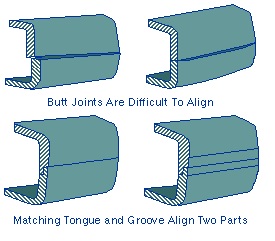 Chapter 7,Design for assembly(Textbook for plastic injection mold ...