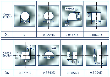Chapter 12,Designing runner cross sections(Textbook for plastic ...