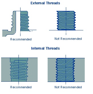 Chapter 7,Design for assembly(Textbook for plastic injection mold ...
