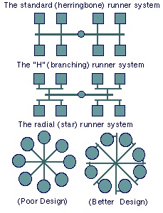 china plastic injection mold company | China Mould maker | china ...